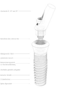 radix | Implants & Biomaterials - Tissue Level Implantat