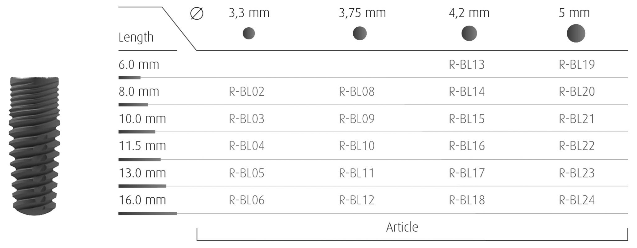 radix | Implants & Biomaterials - Bone Level Implantat