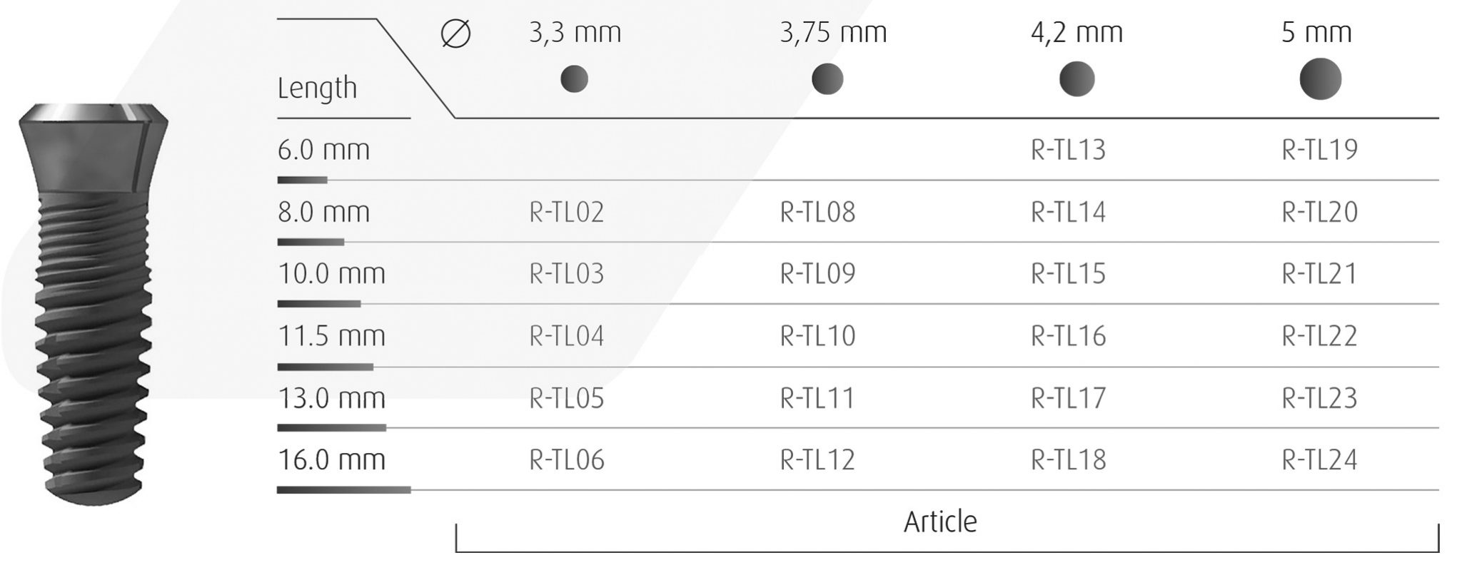 radix | Implants & Biomaterials - Tissue Level Implantat