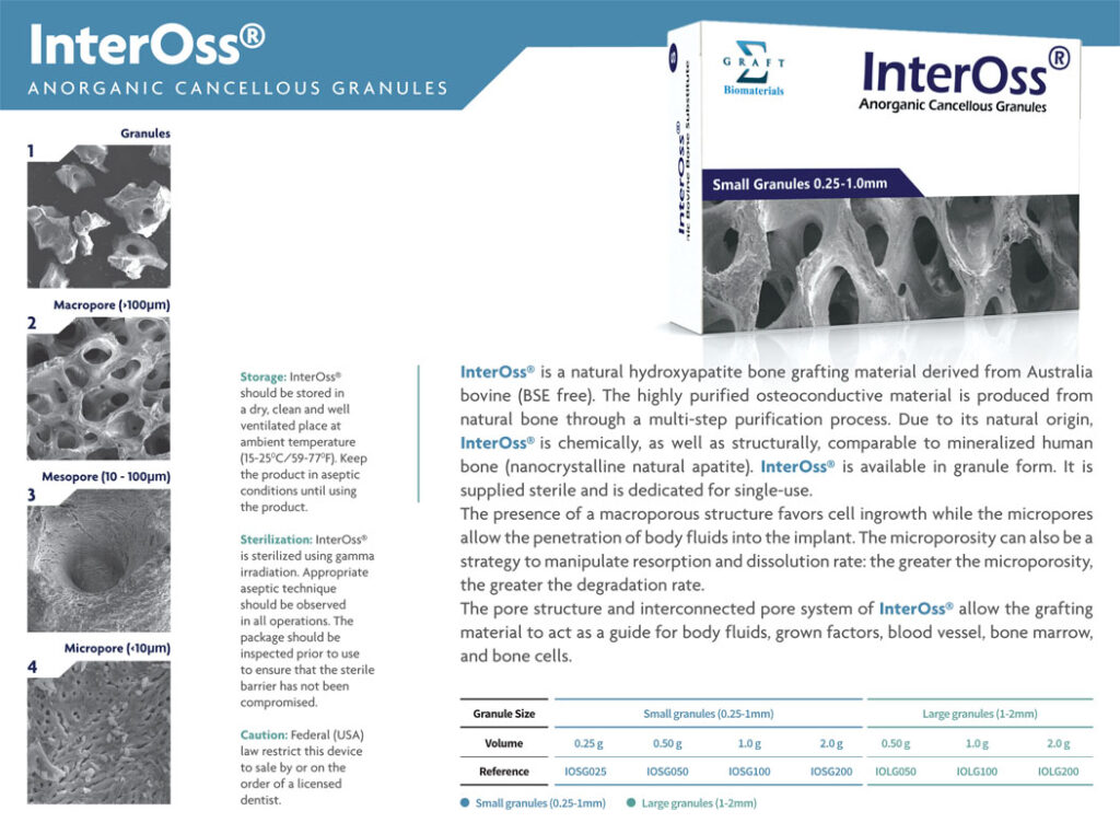 radix | Implants & Biomaterials - Tissue Level Implant