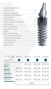 radix | Implants & Biomaterials - Tissue Level Implantat